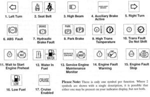 Freightliner Dash Warning Lights and Symbols, Means