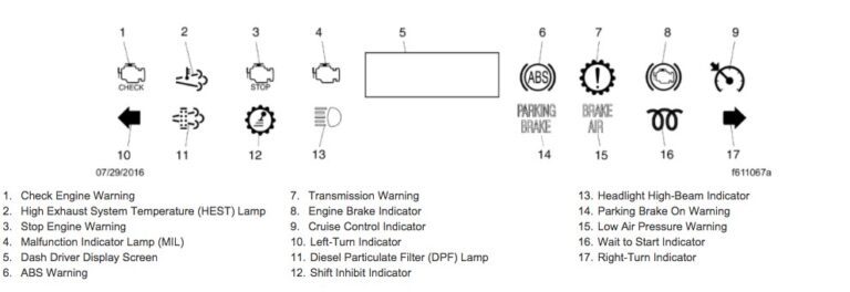 Freightliner Dash Warning Lights and Symbols - Full List