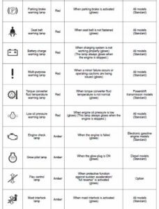 Mahindra Tractor Warning Lights Meaning and Symbols [All]