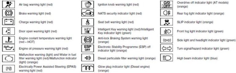 Cat Forklift Warning Light Symbols [Ultimate Guide]
