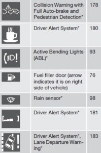 Peterbilt 379 Dash Warning Lights [Ultimate Guide]