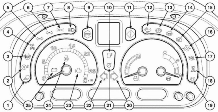 New Holland Dash Symbols and Meanings [Complete Guide]