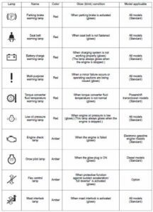 Caterpillar Forklift Warning Light Symbols [Complete Guide]