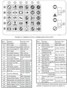 Linde Forklift Warning Light Symbols and Meanings [Detailed]