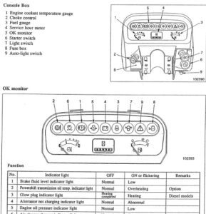 Cat Forklift Warning Light Symbols [Ultimate Guide]