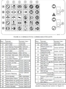 Takeuchi Warning Lights Symbols Guide