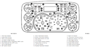 Freightliner Dash Warning Lights and Symbols - Full List