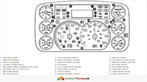 Freightliner Dash Warning Lights and Symbols - Full List