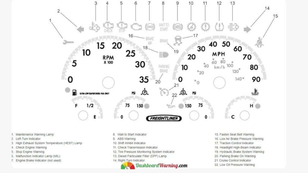 Freightliner Dash Warning Lights and Symbols - Full List