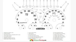 Freightliner Dash Warning Lights and Symbols - Full List